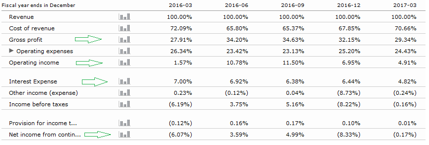 Casella Waste Systems: Post-Earnings Valuation (NASDAQ:CWST) | Seeking ...