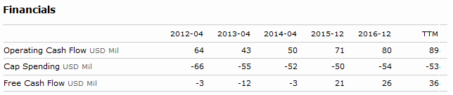 Casella Waste Systems: Post-Earnings Valuation (NASDAQ:CWST) | Seeking ...
