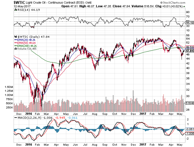 ConocoPhillips: Chasing The Hot Asset (NYSE:COP) | Seeking Alpha