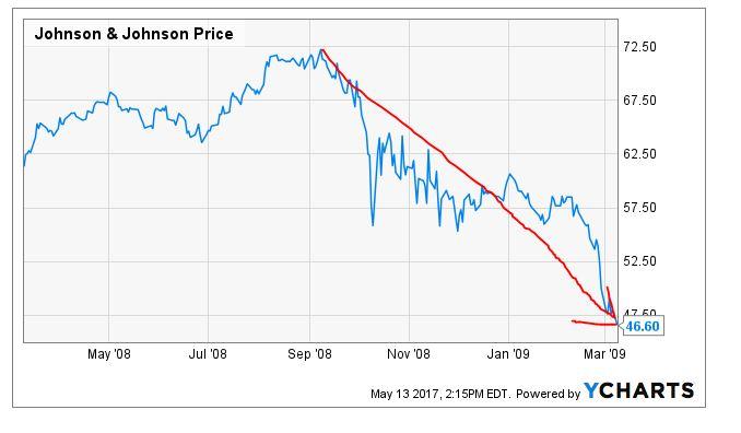 Turn Your Losers Into Winners: Spinning Gold From Dross (NYSE:T ...