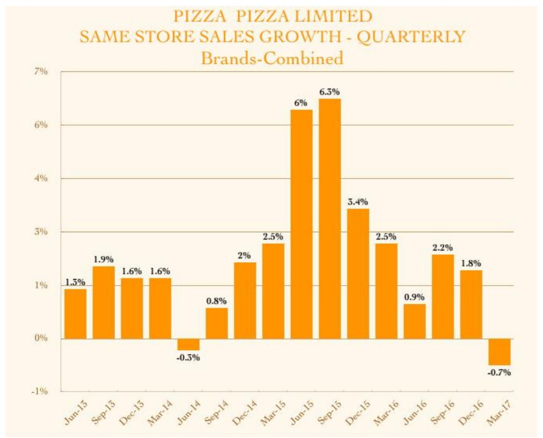 At The Right Price, Pizza And Dividends Can Make For A Tasty ...