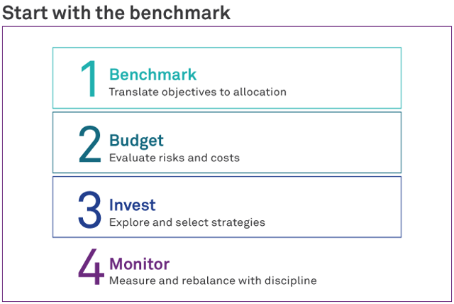 Benchmarking Mistakes To Avoid | Seeking Alpha