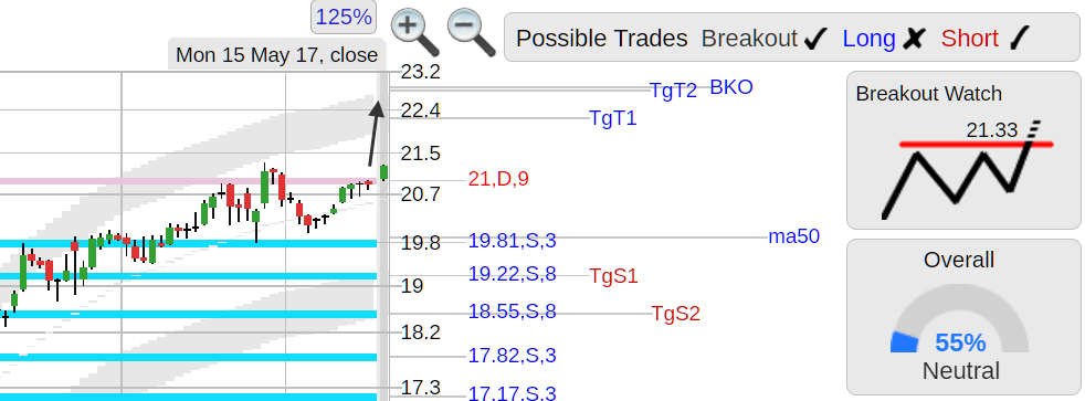 Top Stock Breakout Setups Tuesday 5/16 | Seeking Alpha