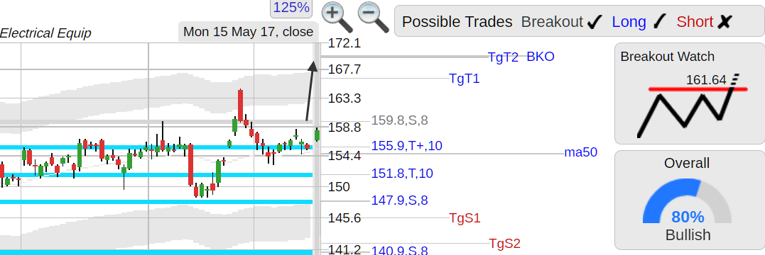 Top Stock Breakout Setups Tuesday 5/16 | Seeking Alpha
