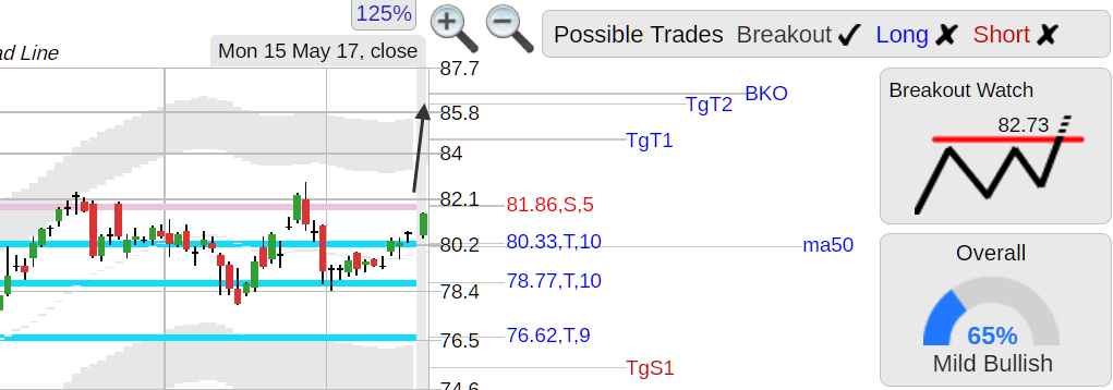Top Stock Breakout Setups Tuesday 5/16 | Seeking Alpha
