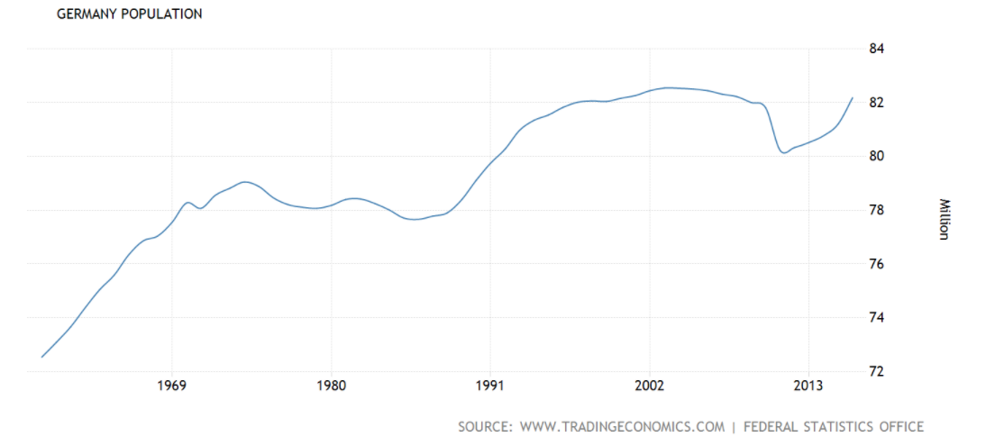 The German Stock Market: Breaking Into All-Time New Highs | Seeking Alpha