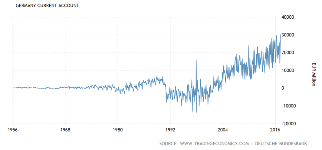 The German Stock Market: Breaking Into All-Time New Highs | Seeking Alpha