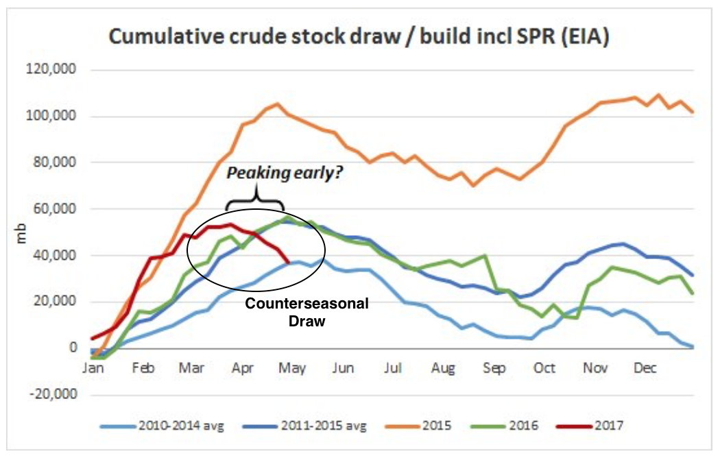 Today's EIA Oil Report Continues To Point The Way | Seeking Alpha