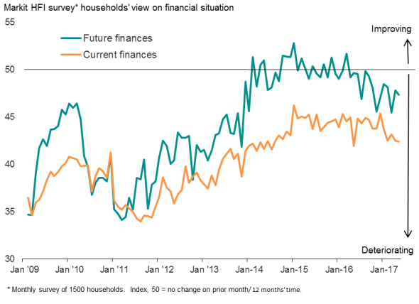 U.K. Household Financial Squeeze Near 3-Year High | Seeking Alpha