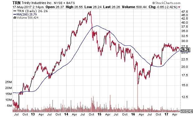 Unity Asset Collection Trang 16 Trn 238 All Unity Assets That You Need