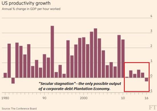 Stagnation Is Not Just The New Normal - It's Official Policy | Seeking ...