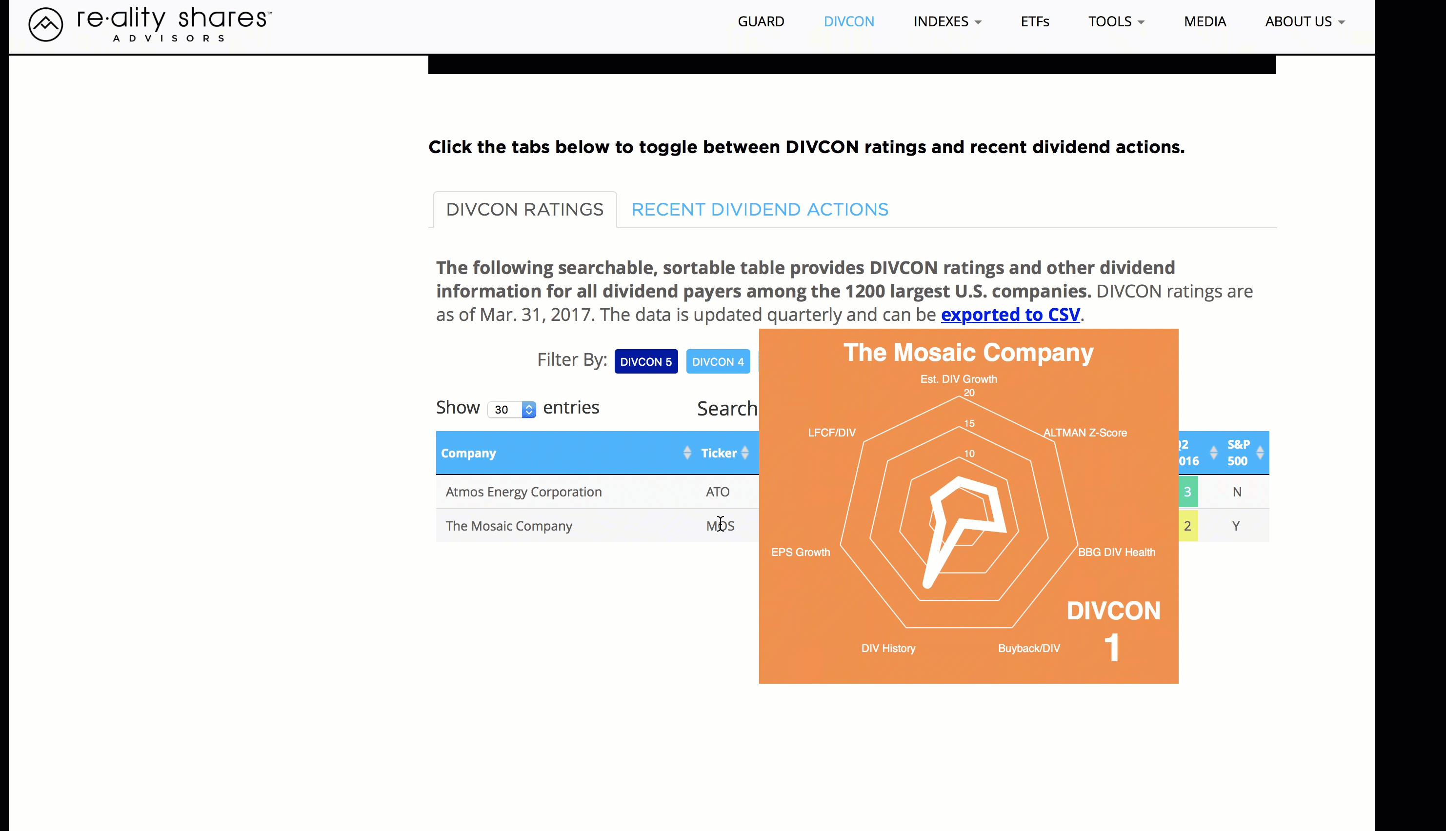 Mosaic Dividend Cut... DIVCON Saw It Coming, Did You? (NYSE:MOS ...