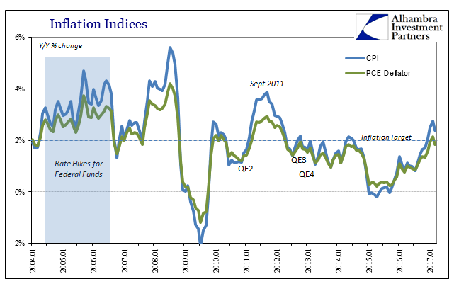 The Irony Of Stable Inflation | Seeking Alpha