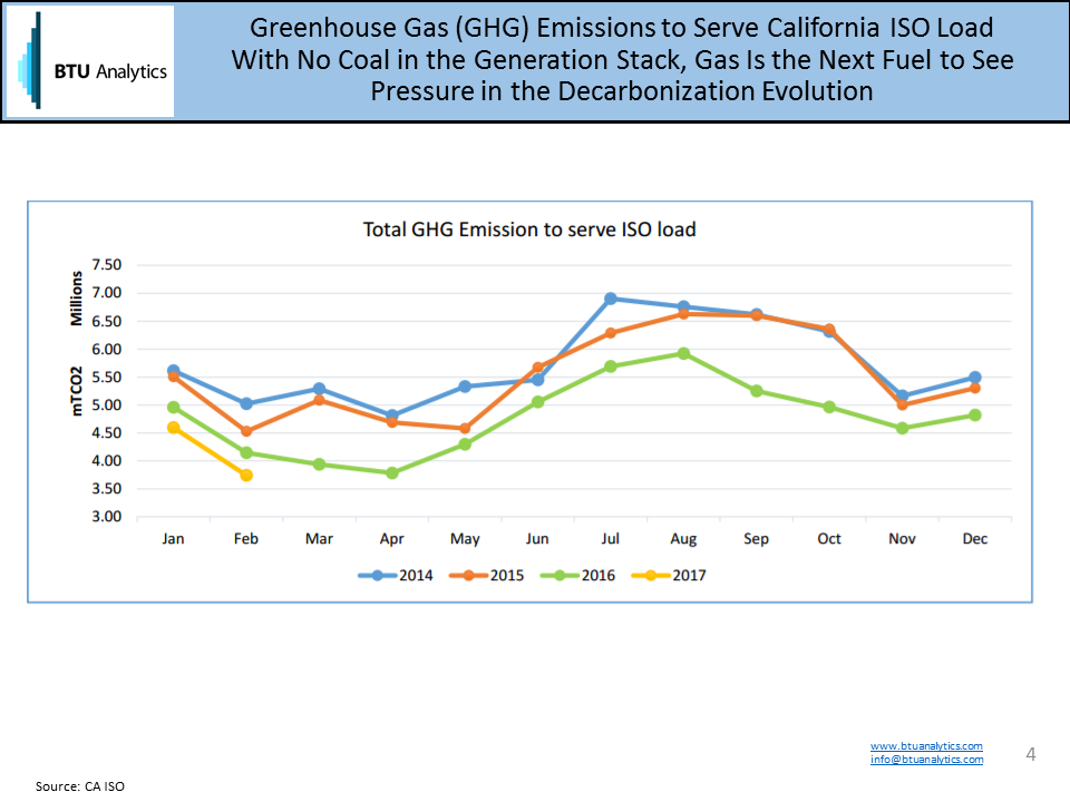 Gas And Renewables Drive U.S. Decarbonization Trends | Seeking Alpha