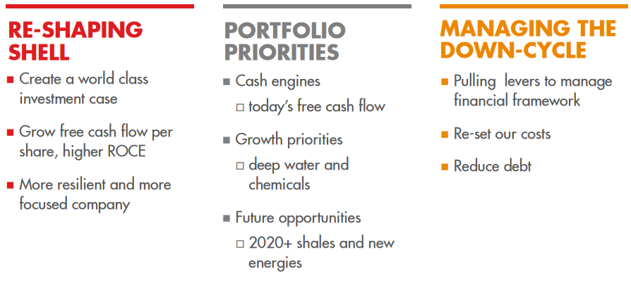 Shell: Executing On Its Plan But No Upside In The Stock Price (NYSE ...