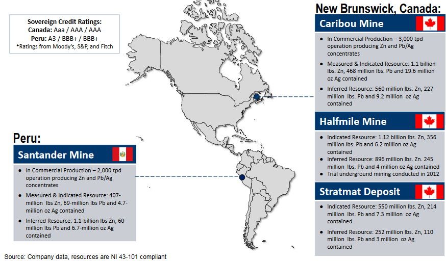 Trevali Mining - A Growing Miner As Zinc Goes Into Deficit (OTCMKTS ...