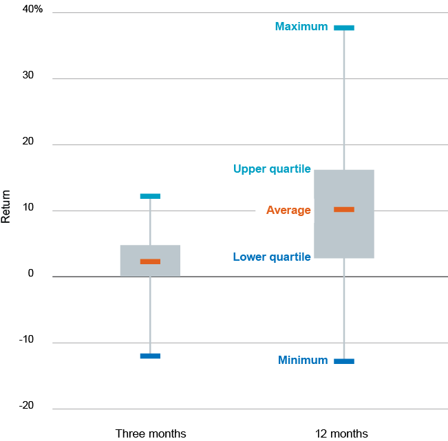 Interpreting Market Volatility | Seeking Alpha
