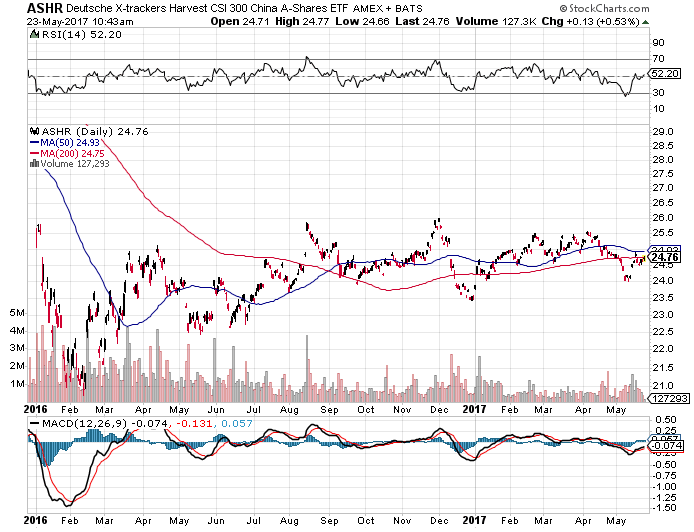 Buy Chinese Stocks: Undervalued And Ready To Rise In Global Bull Market ...
