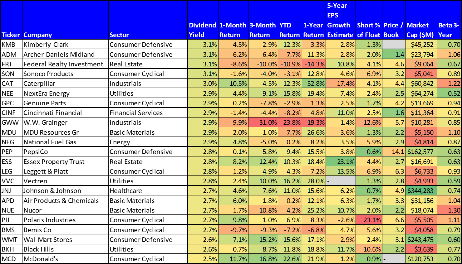 10 Attractive High-Yield Blue Chips For Contrarians | Seeking Alpha