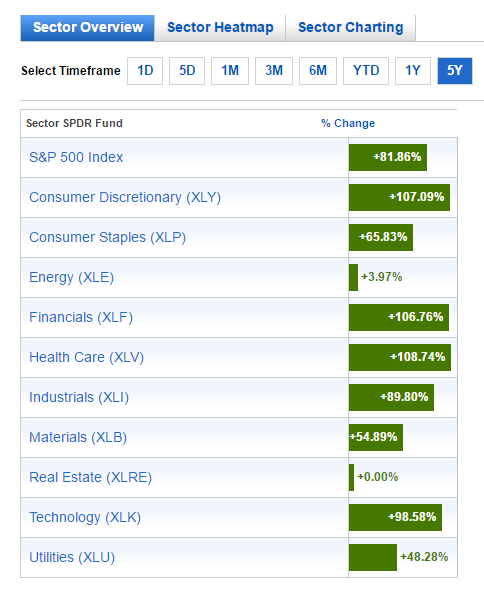 ETF File: Funds To Buy For Rising Oil And Gas Prices (NYSEARCA:XES ...