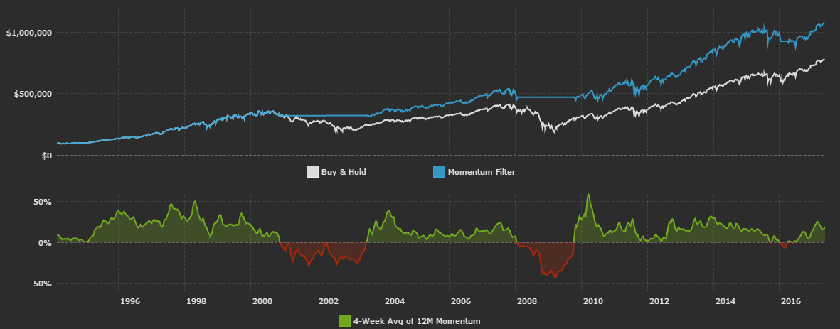 A 30,000 Foot View Of The Stock Market | Seeking Alpha