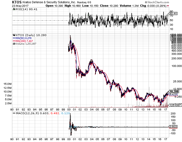 'Penny Defense Stocks' Won't Beat Northrop Grumman | Seeking Alpha