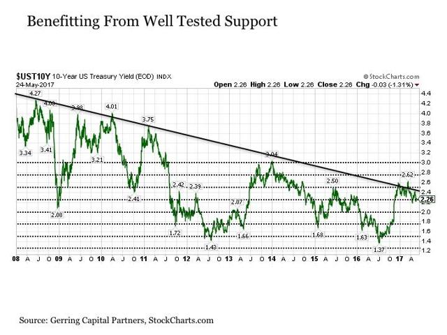 Bond Lover, Stock Hater (NYSEARCA:SPY) | Seeking Alpha