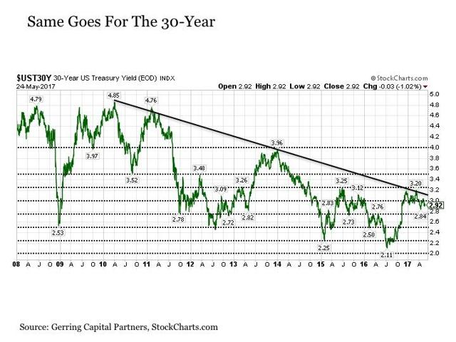 Bond Lover, Stock Hater (NYSEARCA:SPY) | Seeking Alpha