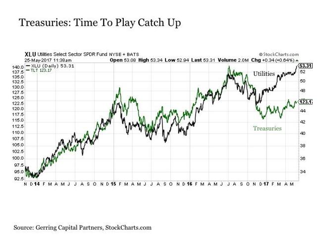 Bond Lover, Stock Hater (NYSEARCA:SPY) | Seeking Alpha