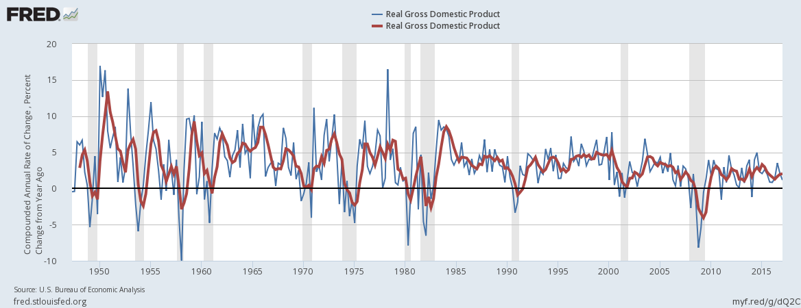 Despite Poor GDP Numbers The Economy Is Improving | Seeking Alpha