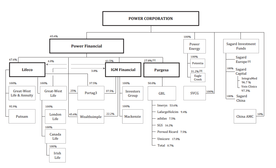 Power Corporation: This Little Known Canadian Firm Will Do Your ...