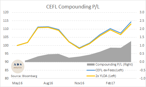 CEFL: What Risks Are You Really Holding? (NYSEARCA:CEFL-DEFUNCT-135461 ...