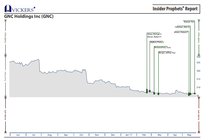 Can GNC Have A Rudy Like Ending NYSE GNC DEFUNCT 3363 Seeking Alpha