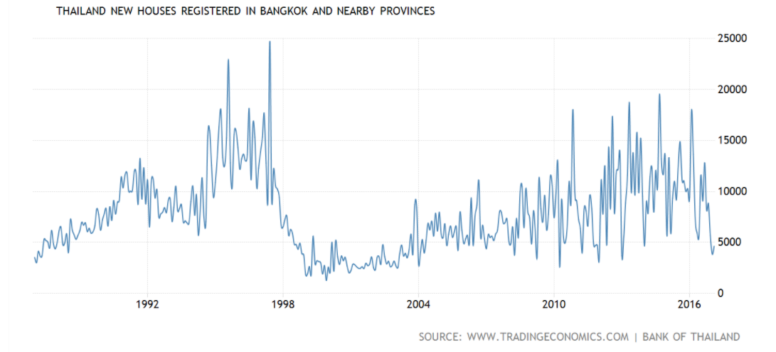 Thailand Makes A Third Attempt At All-Time New Highs | Seeking Alpha