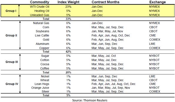 Another Commodity Conundrum | Seeking Alpha