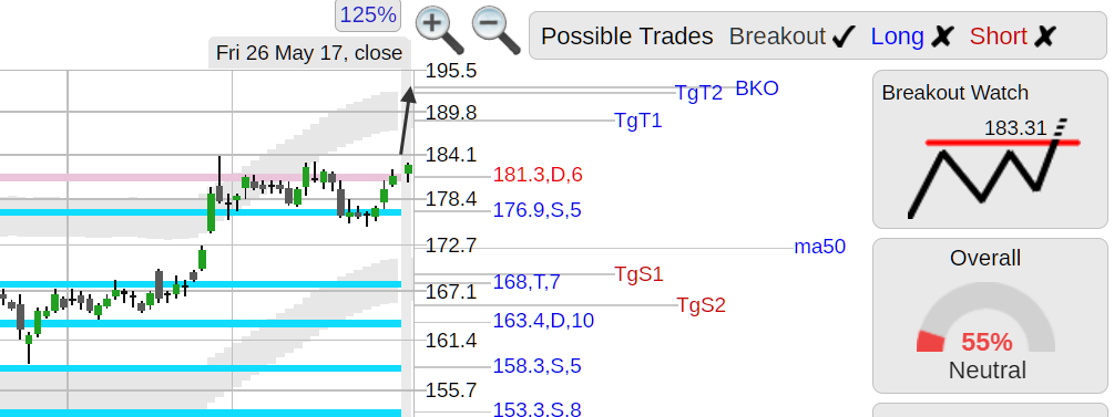 Top Stock Breakout Setups Tuesday 5/30 | Seeking Alpha