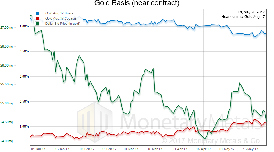 Gold Data Science - Precious Metals Supply And Demand | Seeking Alpha