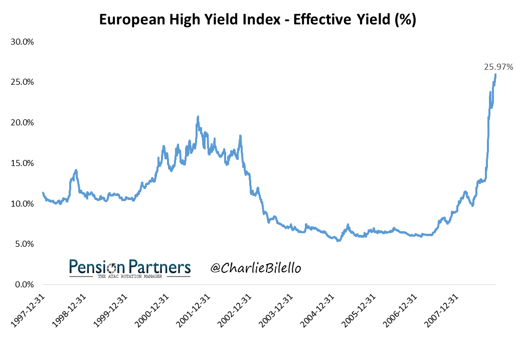 When High Yield Becomes Low Yield | Seeking Alpha