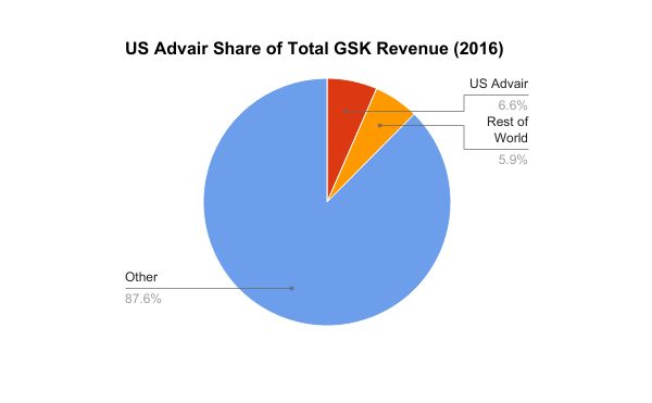 'Major' Reprieve Number Two: Another Stumble For GlaxoSmithKline's ...