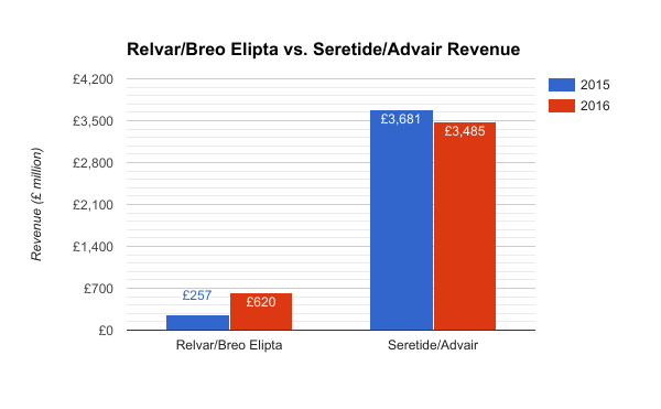 'Major' Reprieve Number Two: Another Stumble For GlaxoSmithKline's ...