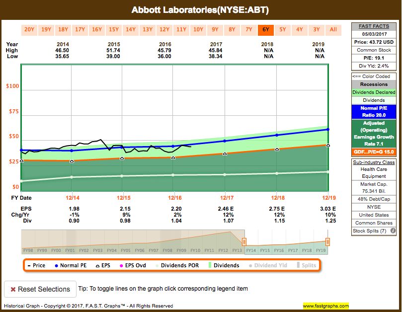 Abbott's Interesting Quarter (NYSE:ABT) | Seeking Alpha