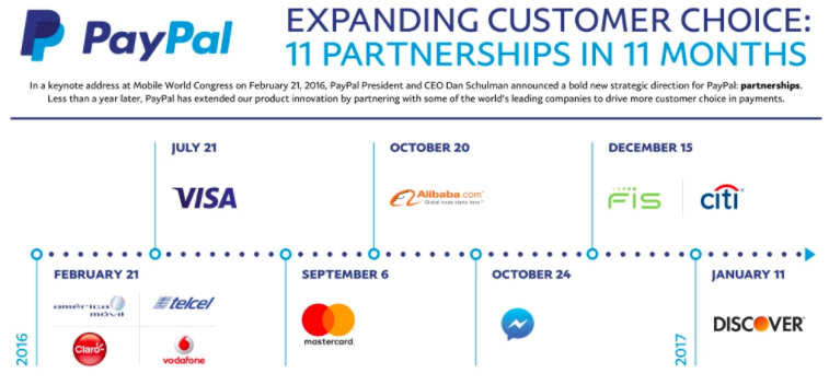 PayPal: Understanding Its Business Model And Growing Ecosystem (Part I ...