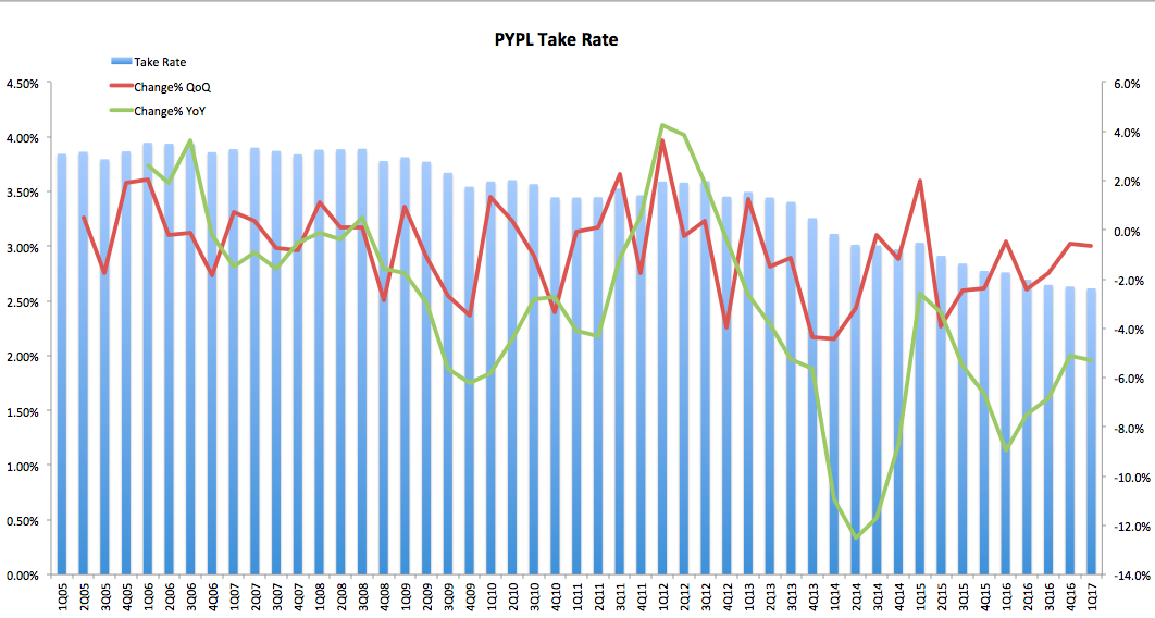 PayPal Holdings, Growth Through Boosting Customer Engagement (NASDAQ ...
