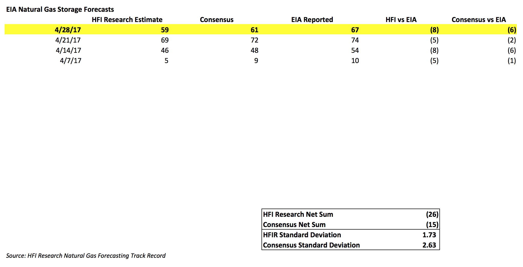 Weekly Natural Gas Storage Report | Seeking Alpha