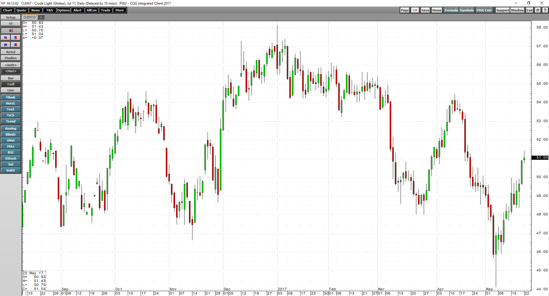 OPEC And The New Power Base In Oil | Seeking Alpha
