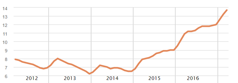 Brazil's Fragile Recovery | Seeking Alpha