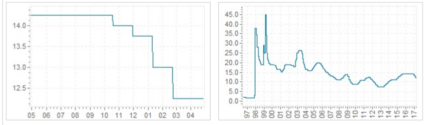Brazil's Fragile Recovery | Seeking Alpha