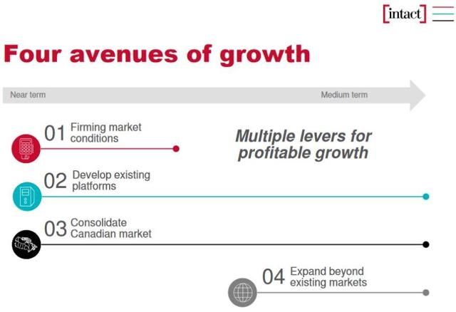 Intact Financial - Great Growth Potential In The U.S. Specialty ...
