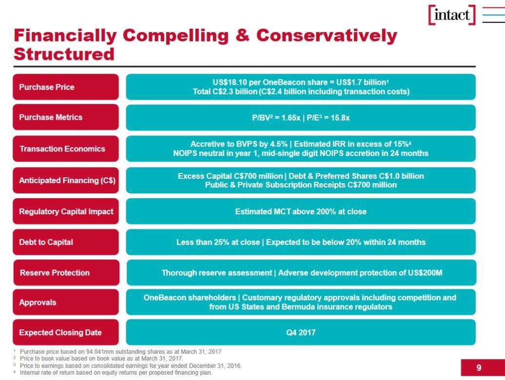 Intact Financial - Great Growth Potential In The U.S. Specialty ...