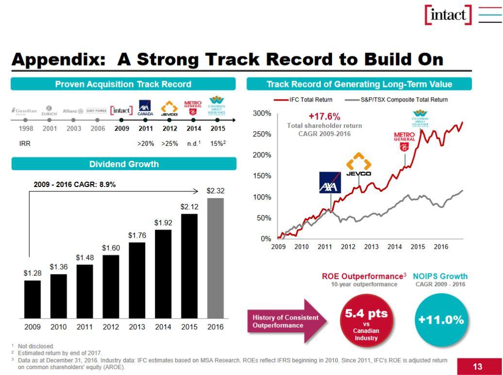 Intact Financial - Great Growth Potential In The U.S. Specialty ...